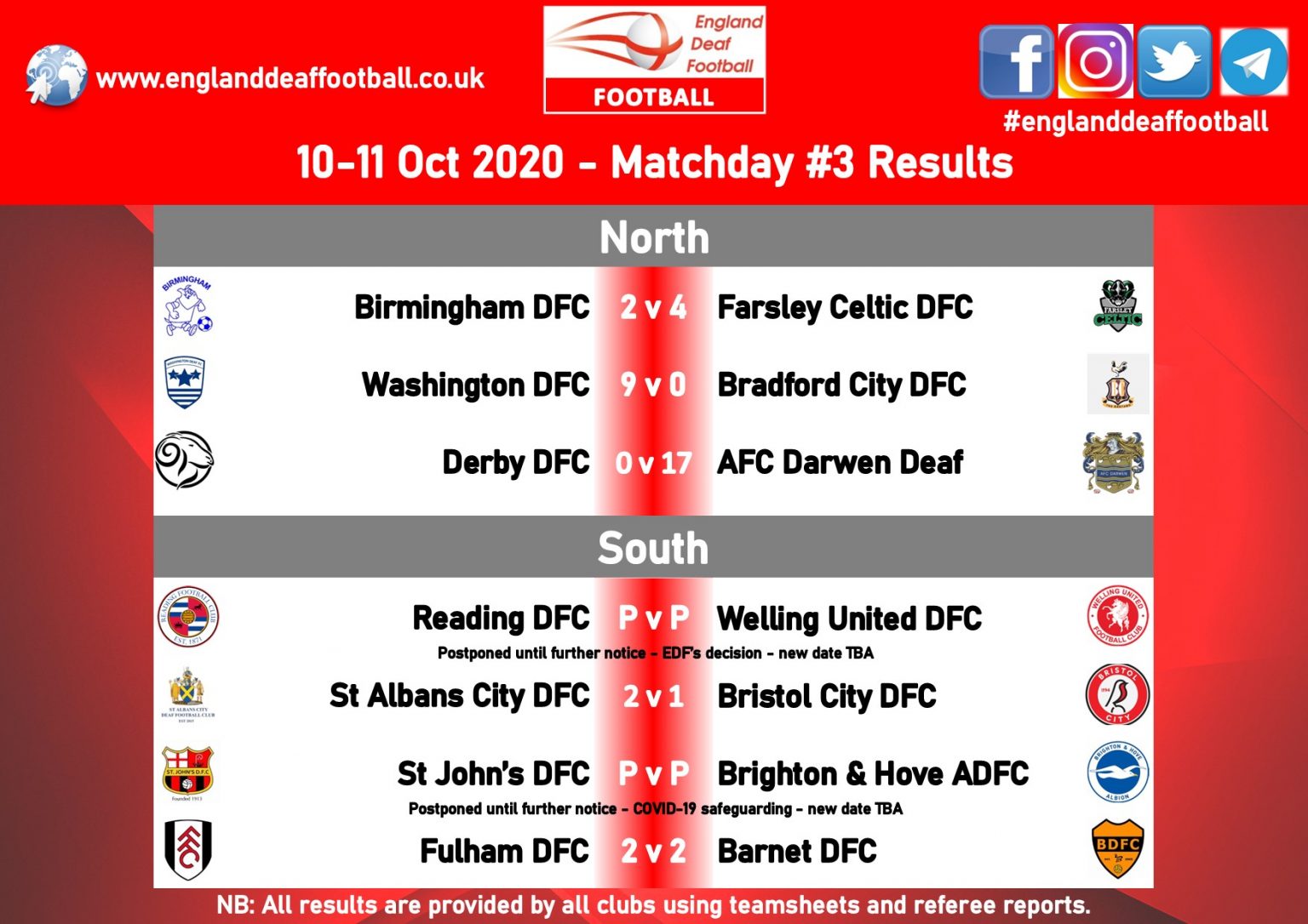 England Deaf Football – Putting Deaf Football First